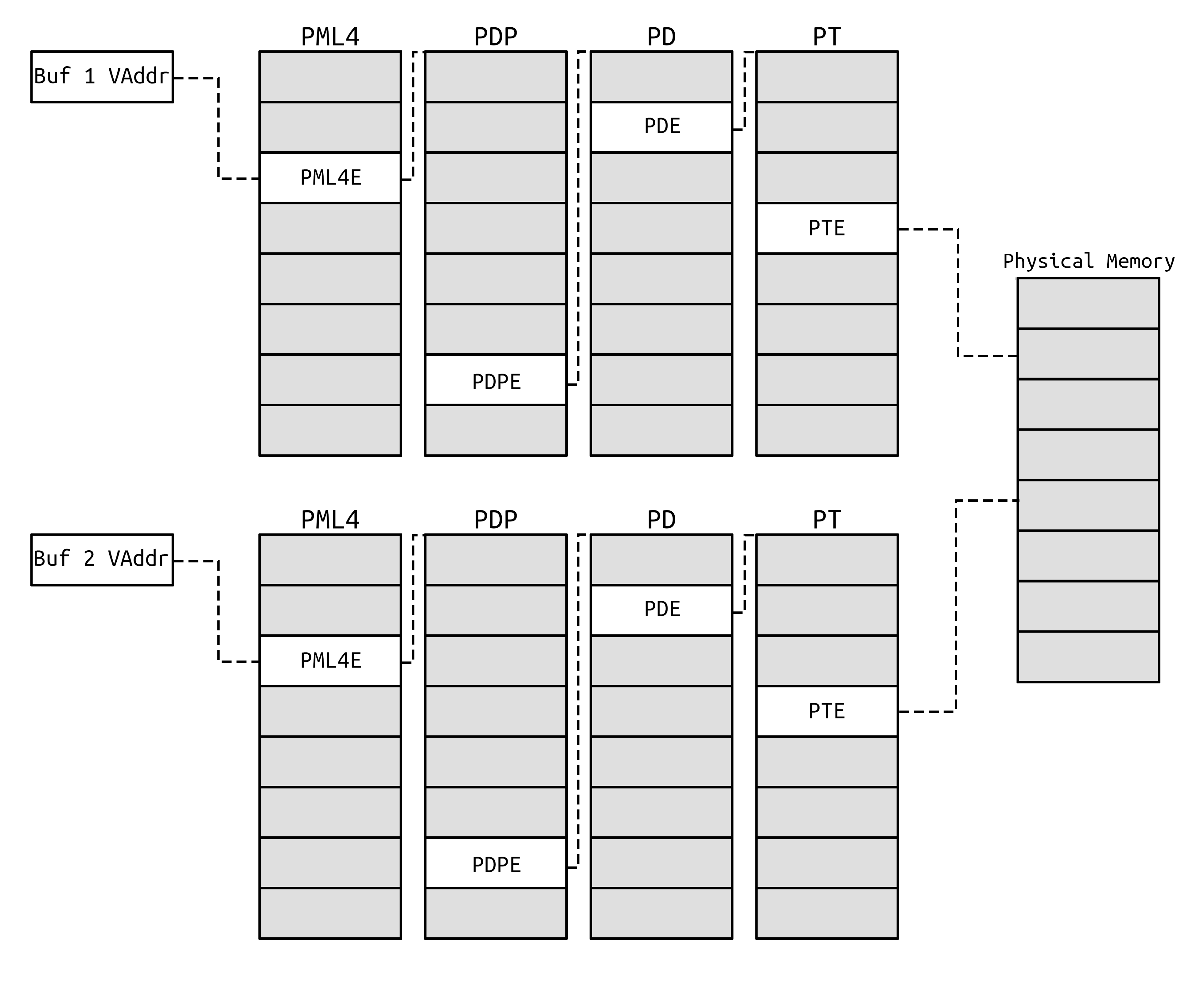 Demystifying Physical Memory Primitive Exploitation on Windows